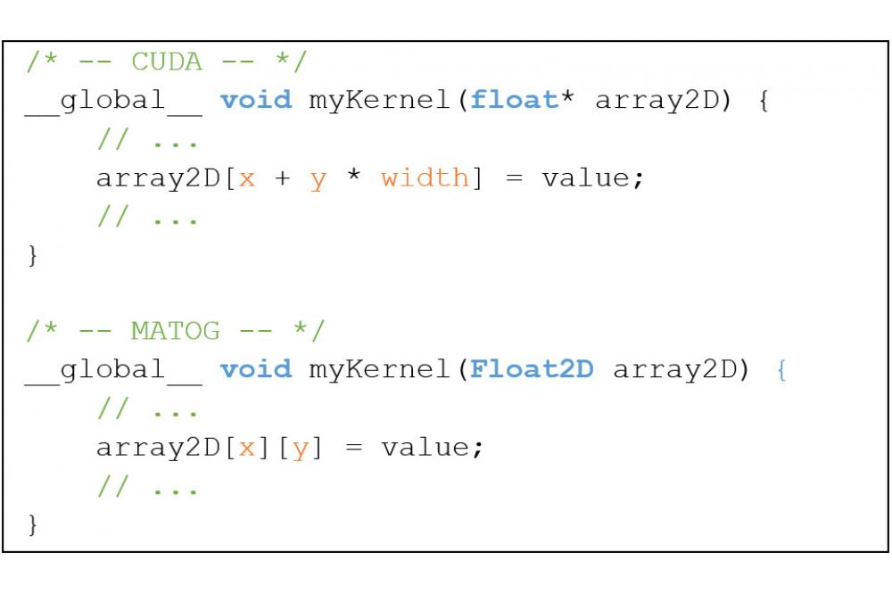 MATOG: Auto-Tuning On GPUs | HKHLR - HPC Hessen